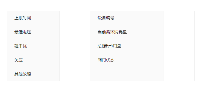 Antd Descriptions组件的样式修改 | 做我唯一的听众